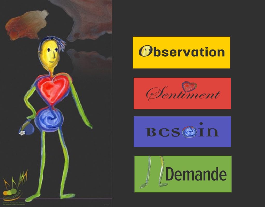 Communication NonViolente® - Formations en cnv