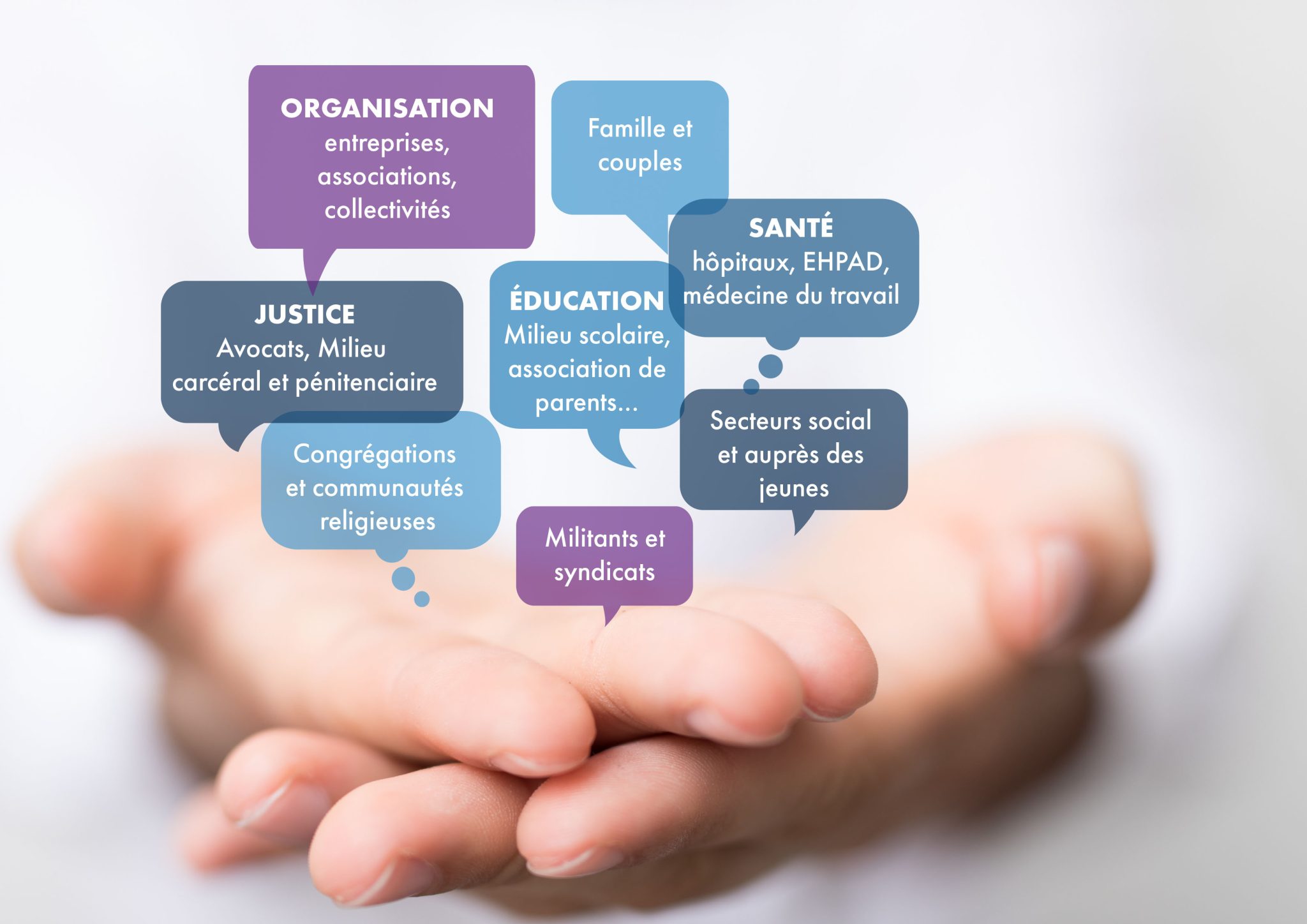 Communication NonViolente® - Formations en cnv